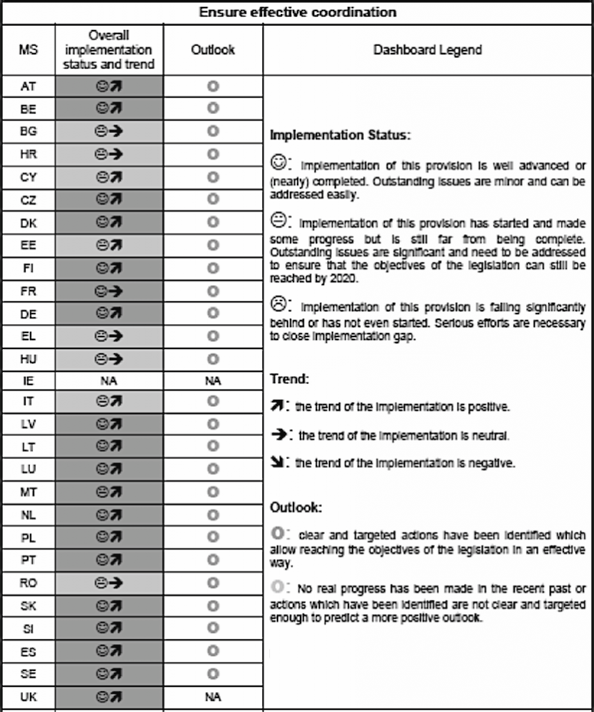 INSPIRE by clouds » Blog Archive » How To Read an INSPIRE Report